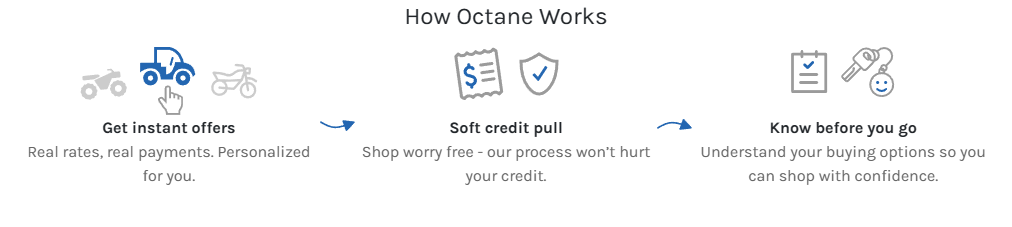 Golf Cart Financing – Slater Golf Carts